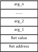 Stage 5: Adding Functions - EXPL NIT-C